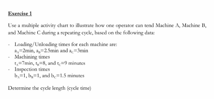 Solved Use a multiple activity chart to illustrate how one | Chegg.com
