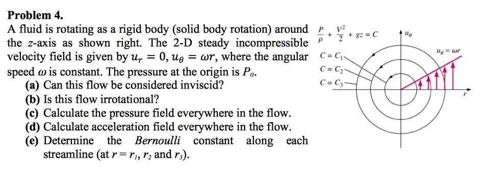 A fluid is rotating as a rigid body (solid body | Chegg.com