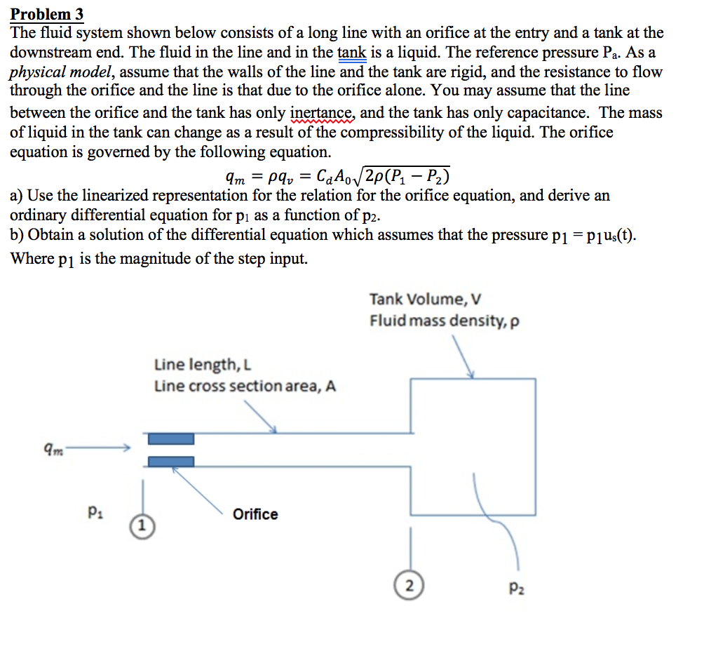 The fluid system shown below consists of a long line | Chegg.com