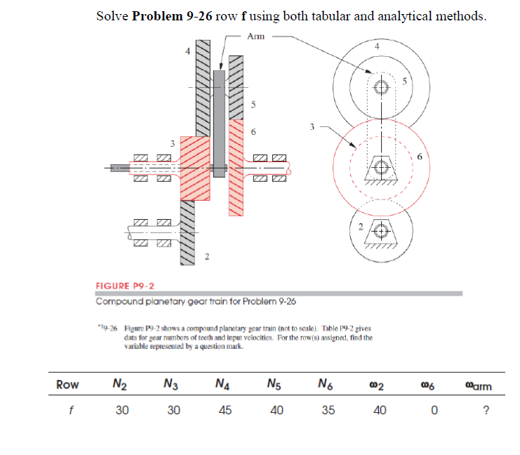 Solved Solve Problem 9-26 row f using both tabular and | Chegg.com