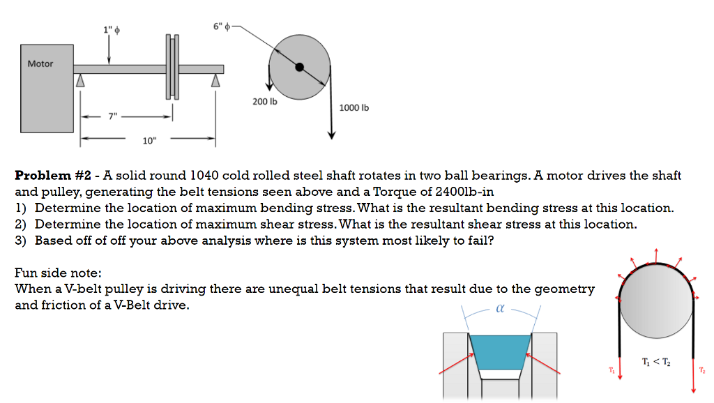 Solved 1"φ 6" Motor 200 lb 1000 lb ー 10" Problem #2-A solid | Chegg.com