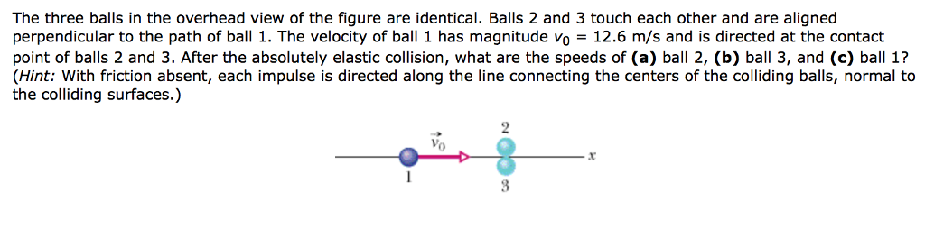 Solved The three balls in the overhead view of the figure | Chegg.com