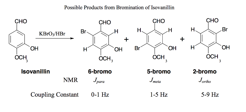 Solved Possible Products from Bromination of Isovanillin CHO | Chegg.com