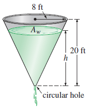 Solved The right-circular conical tank shown in the figure | Chegg.com