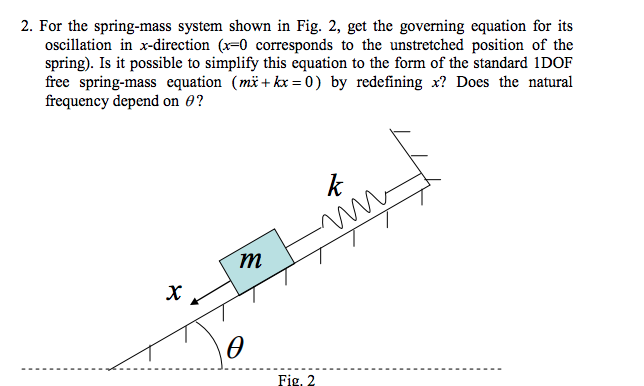 Solved 2. For the spring-mass system shown in Fig. 2, get | Chegg.com
