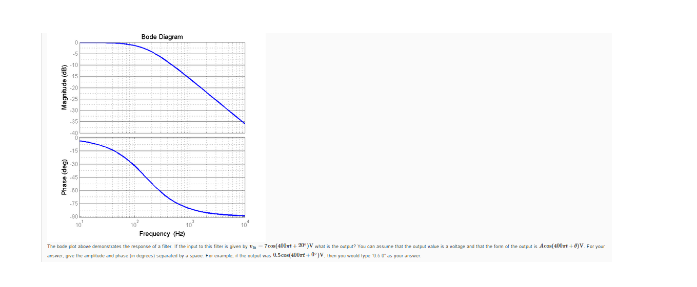 The bode plot above demonstrates the response of a | Chegg.com