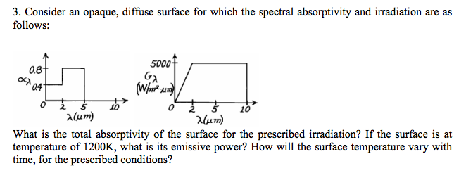Consider an opaque, diffuse surface for which the | Chegg.com