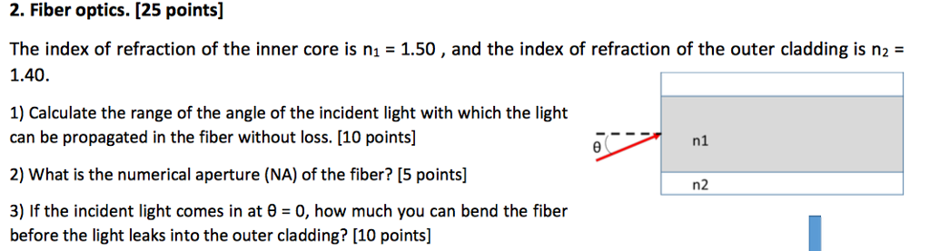 Solved The index of refraction of the inner core is n_1 = | Chegg.com