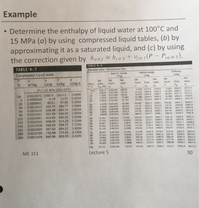 Solved Determine the enthalpy of liquid water at 100degreeC | Chegg.com