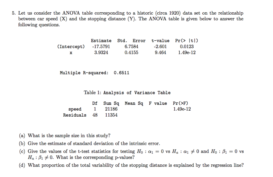 Solved 5. Let us consider the ANOVA table corresponding to a | Chegg.com