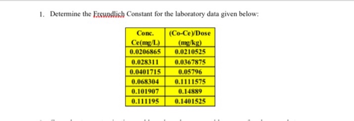 Solved Determine the Freundlich Constant for the laboratory | Chegg.com