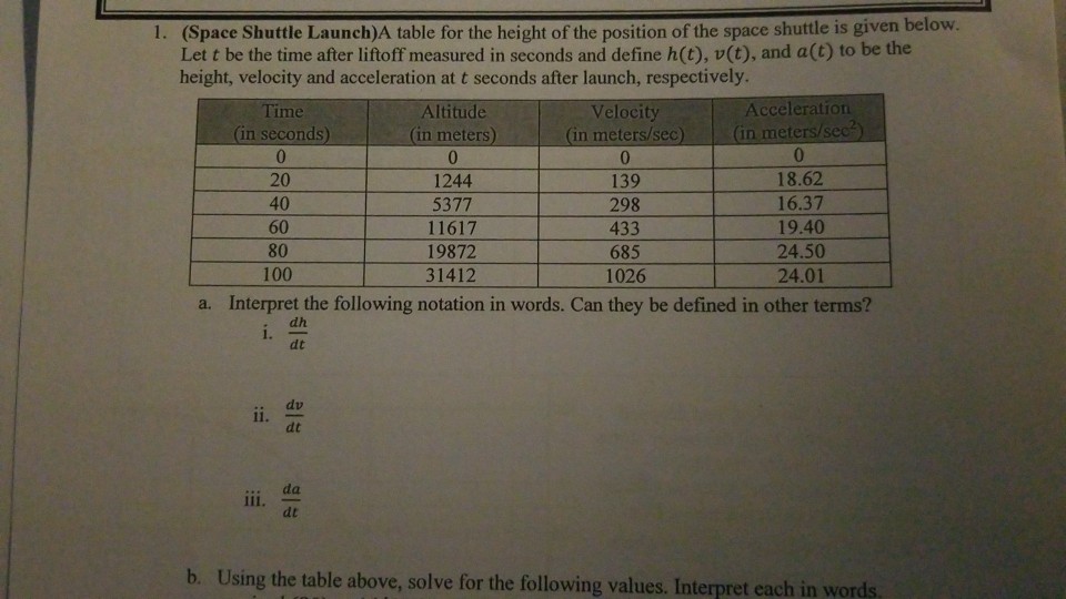 Solved (Space Shuttle Launch)A table for the height of the | Chegg.com