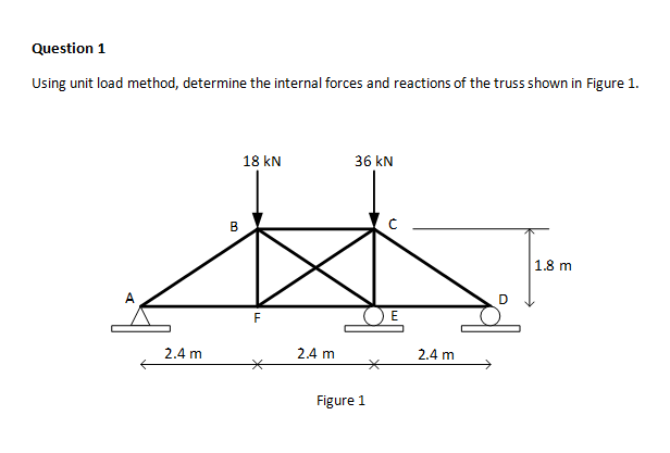 Question1 Using unit load method, determine the | Chegg.com