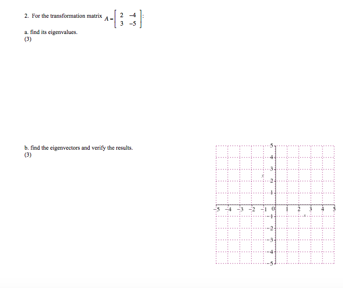 Solved 2. For the transformation matrix A24 3 -5 a. find its | Chegg.com