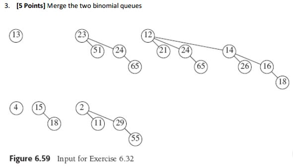 Solved Merge the two binomial queues | Chegg.com