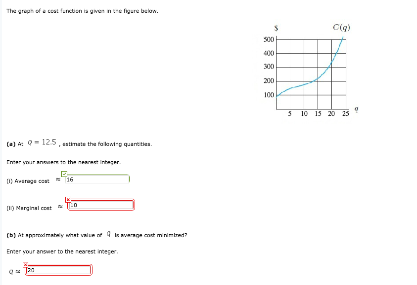 Solved The Graph Of A Cost Function Is Given In The Figure