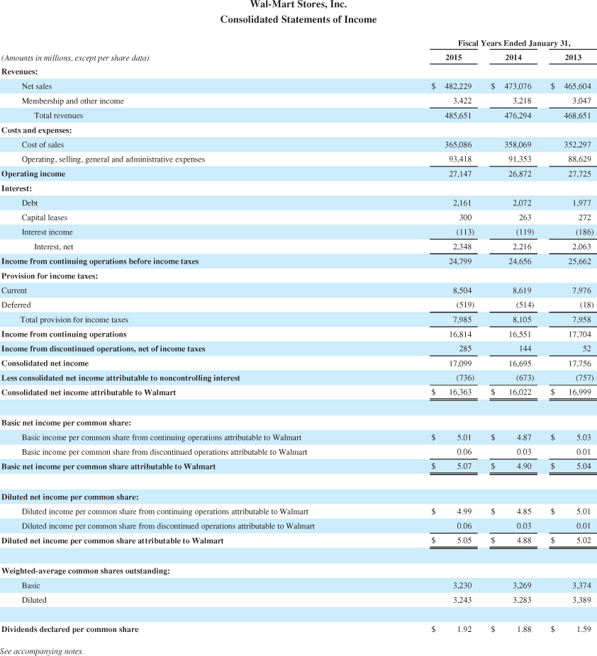 AMAZON COM INC. CONSOLIDATED STATEMENTS OF CASH FLOWS | Chegg.com