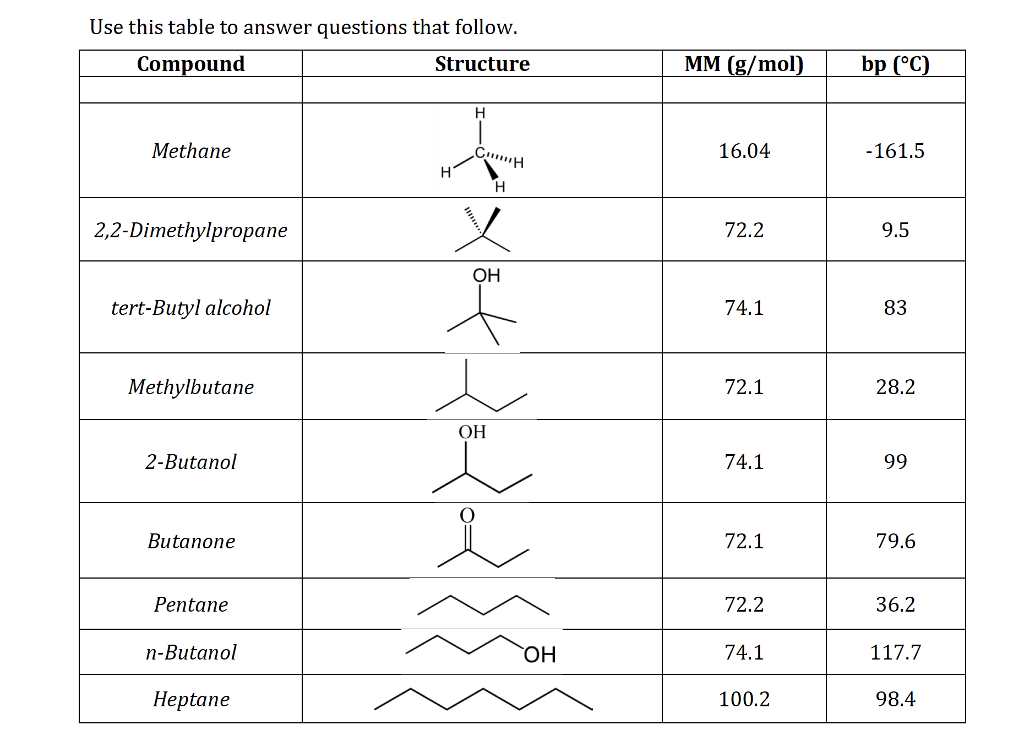 Tert Butanol Structure