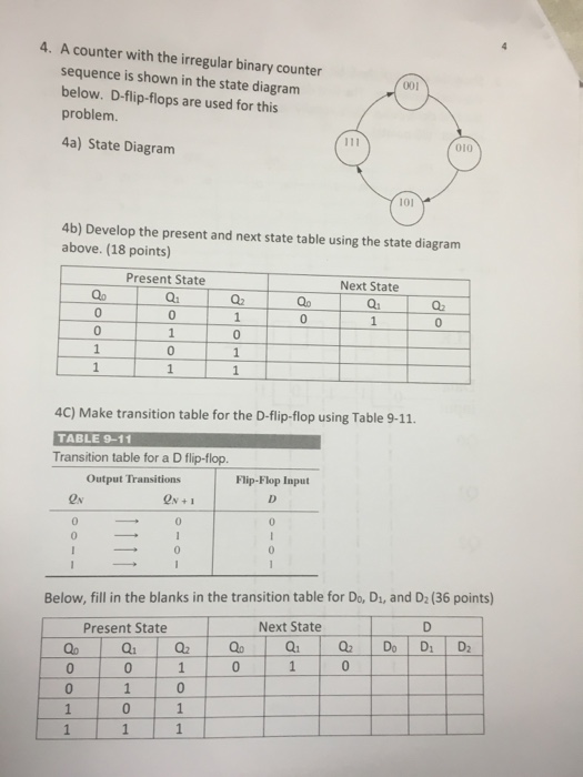 Solved A counter with the irregular binary counter sequence | Chegg.com