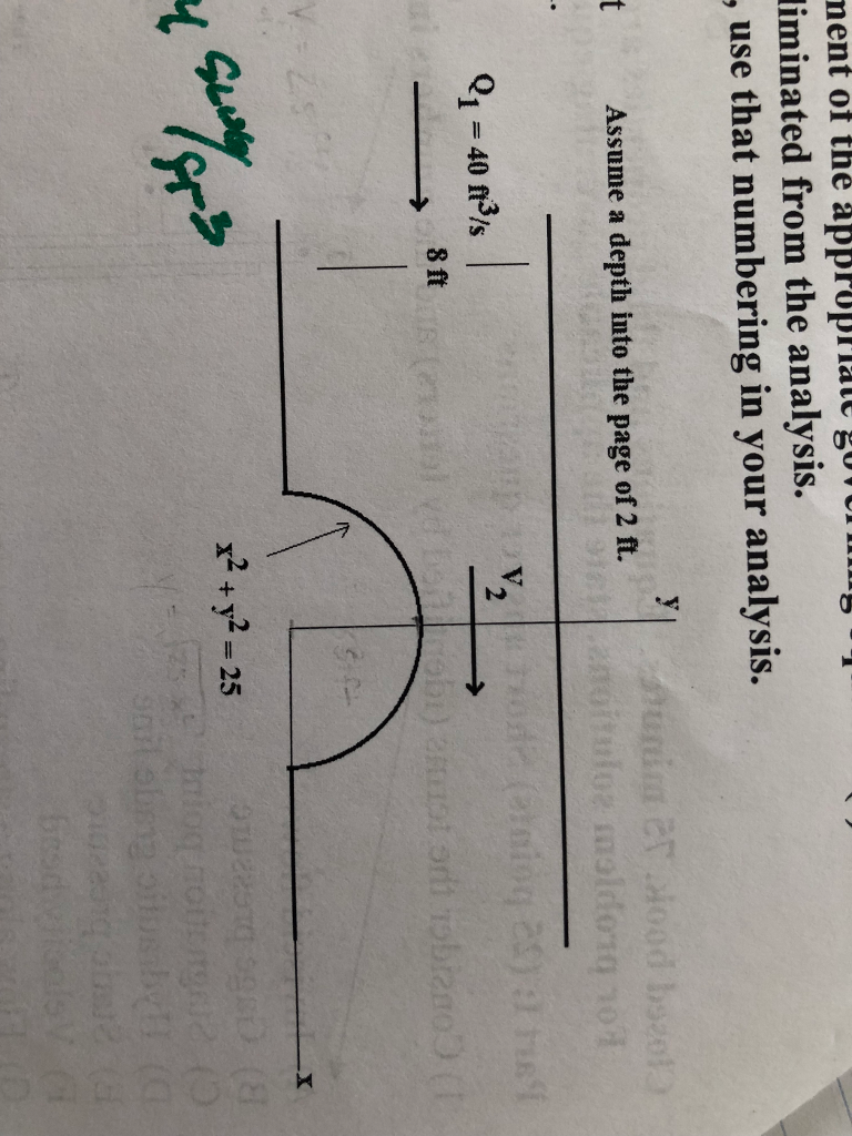 Solved Water is flowing through the channel shown. The | Chegg.com