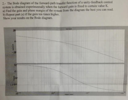 Solved The Bode diagram of the forward-path transfer | Chegg.com