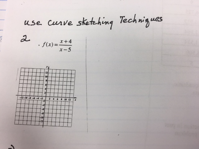 Solved Use curve sketching techniques f(x) = x + 4/x - 5 | Chegg.com