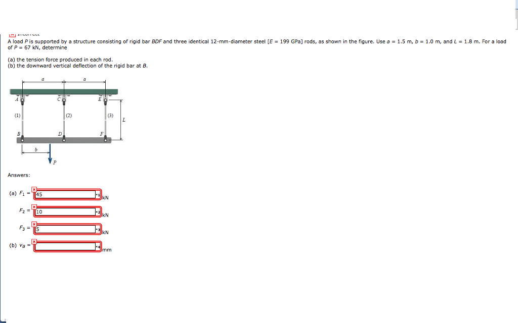 Solved A load P is supported by a structure consisting of | Chegg.com