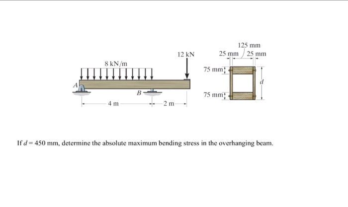 Solved If d = 450 mm, determine the absolute maximum | Chegg.com