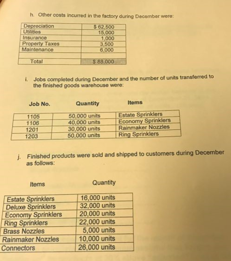 Solved The following additional information is available on | Chegg.com