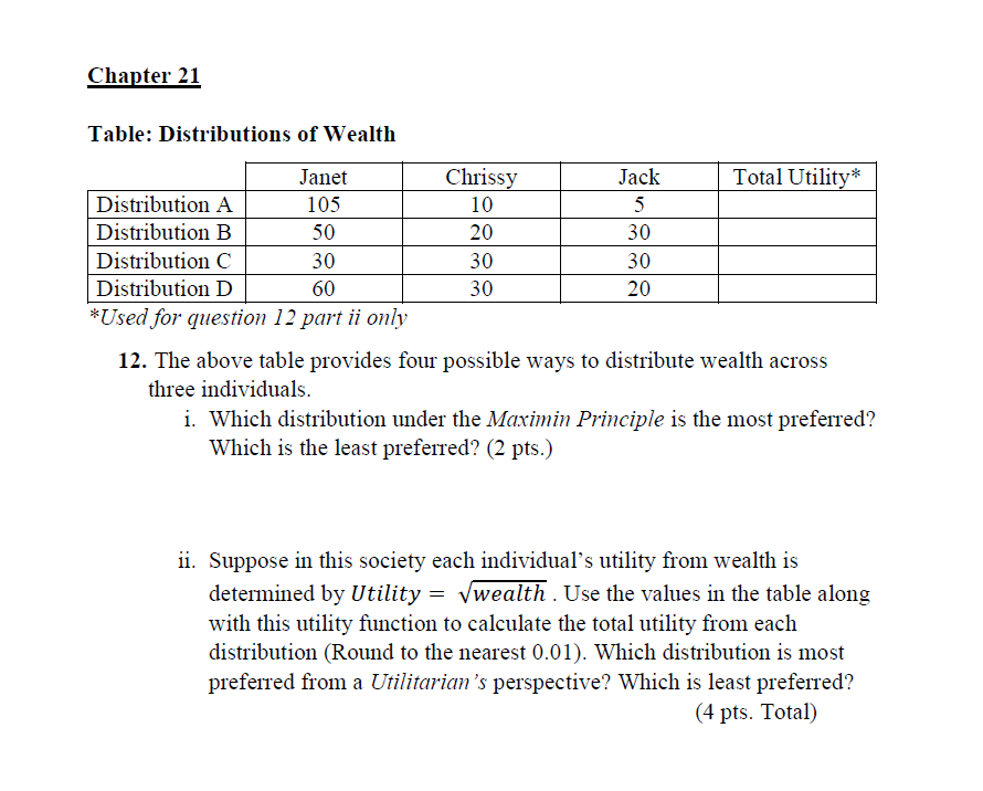 Solved Chapter 21 Table: Distributions of Wealth Janet | Chegg.com