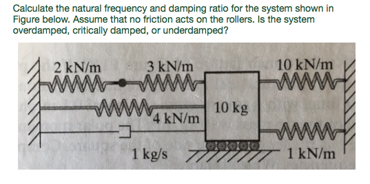 Solved Calculate the natural frequency and damping ratio for | Chegg.com