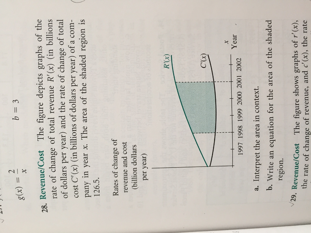 Solved The figure depicts graphs of the rate of change of | Chegg.com