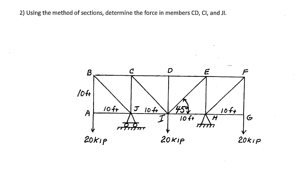 Solved Using the method of sections, determine the force in | Chegg.com