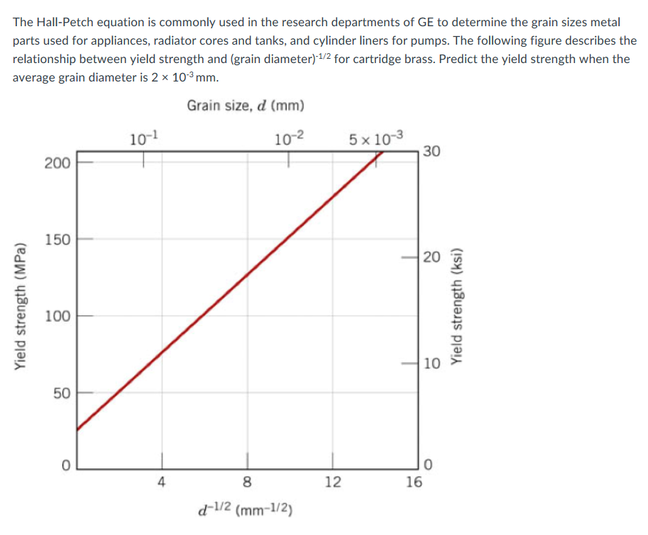Solved The Hall-Petch equation is commonly used in the | Chegg.com