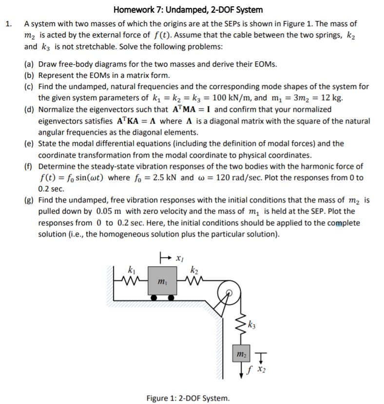 Solved Homework 7: Undamped, 2-DOF System 1. A system with | Chegg.com