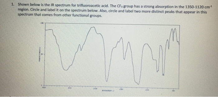 Solved Shown below is the IR spectrum for trifluoroacetic | Chegg.com