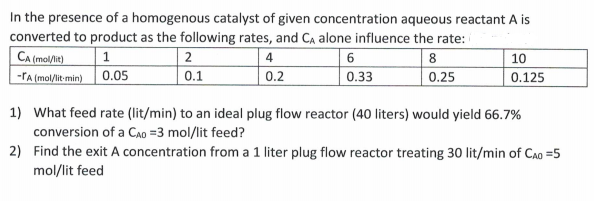 In the presence of a homogenous catalyst of given | Chegg.com
