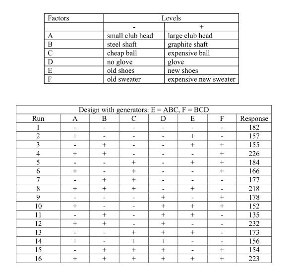 The design matrix and the results of the experiment | Chegg.com