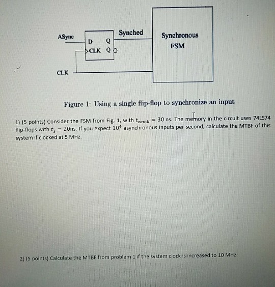 Solved Synched Synchronous FSM CLK Figure 1: Using a single | Chegg.com