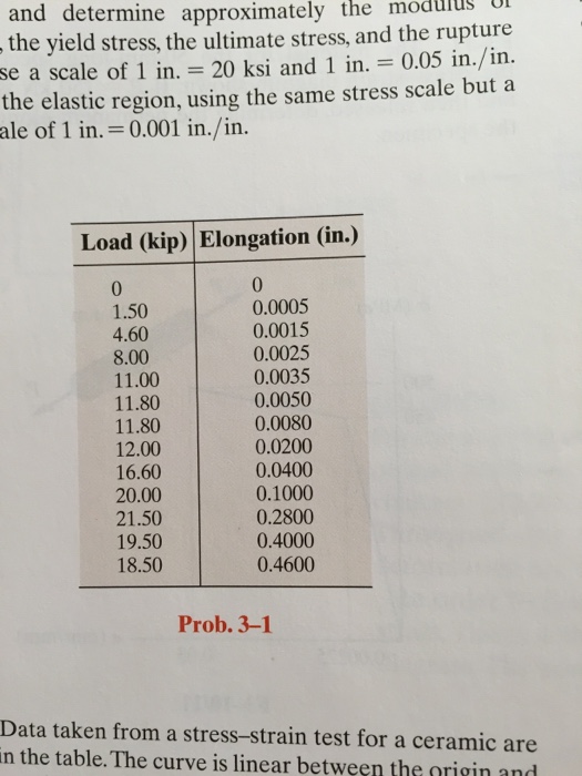 Solved A tension test was performed on a steel specimen | Chegg.com