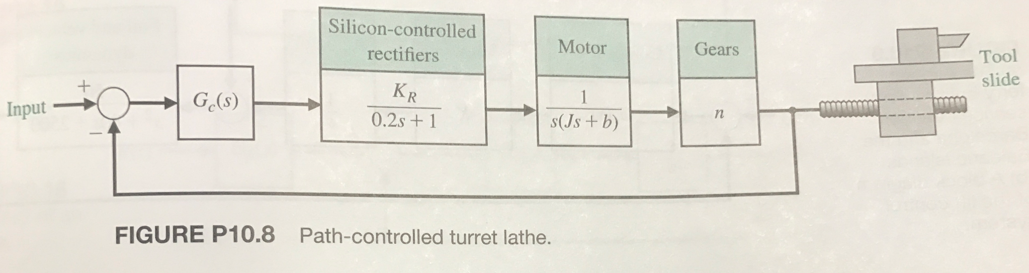 A numerical path-controlled machine turret lathe is | Chegg.com