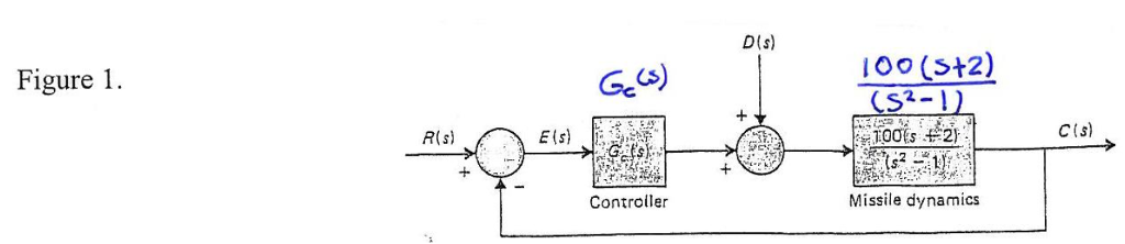 Solved The block diagram of a guided-missile | Chegg.com