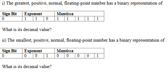 Solved The greatest, positive, normal, floating-point number | Chegg.com