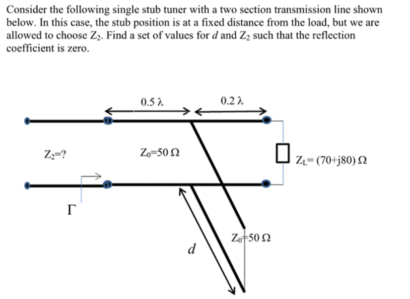 Solved Consider the following single stub tuner with a two | Chegg.com