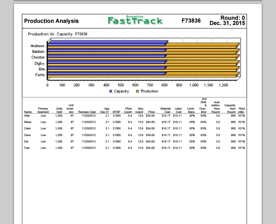 Solved You will need: The Production Analysis report | Chegg.com