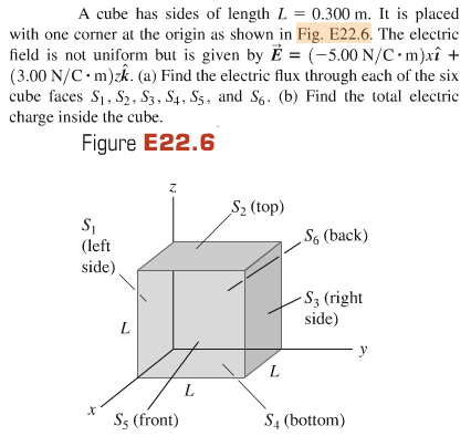 Solved A cube has sides of length L 0.300 m. It is placed | Chegg.com