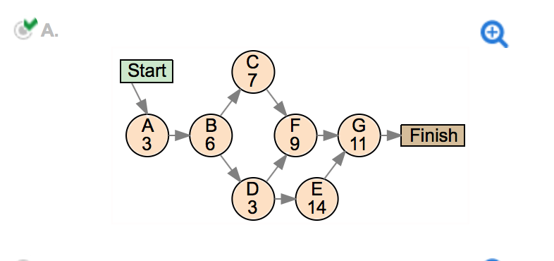 Solved The following information has been gathered for a | Chegg.com