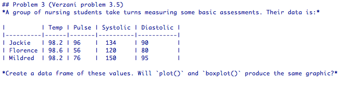 Solved ## Problem 3 (Verzani problem 3.5) *A group of | Chegg.com