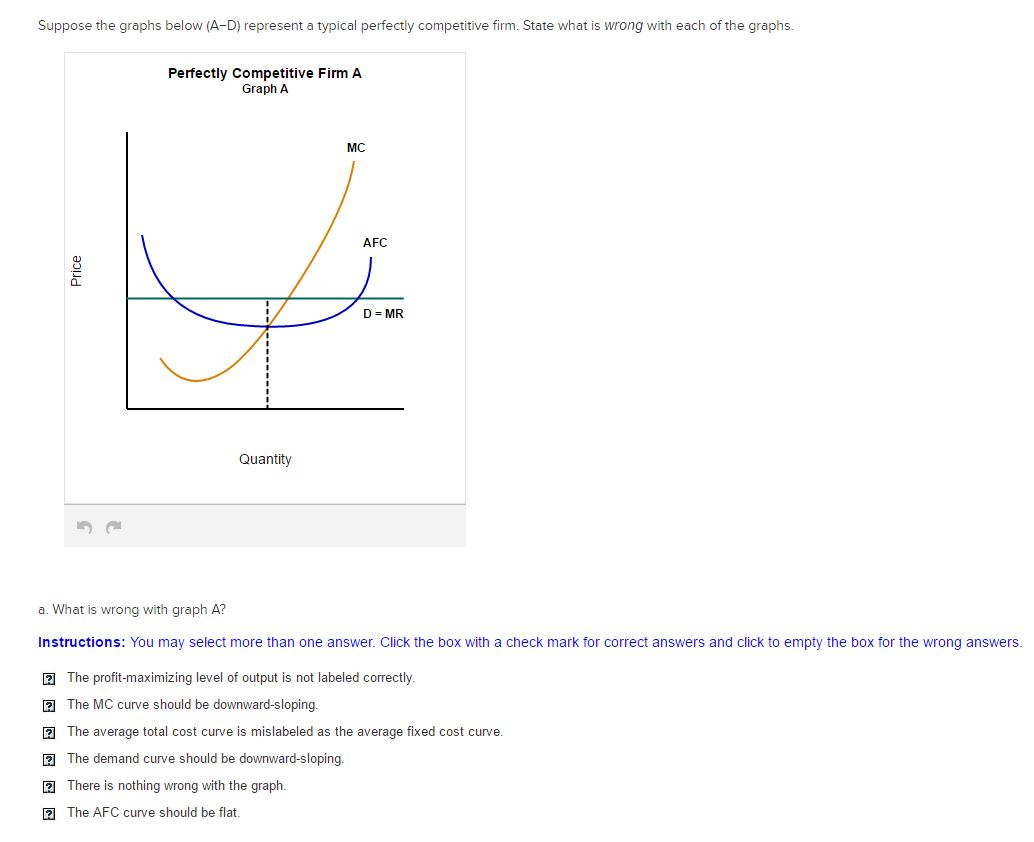 Solved Suppose the graphs below (A-D) represent a typical | Chegg.com