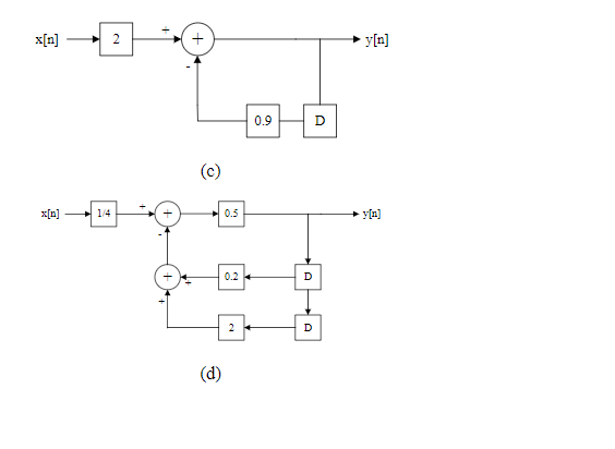 Solved 3. Four Block diagrams is given below, answer the | Chegg.com